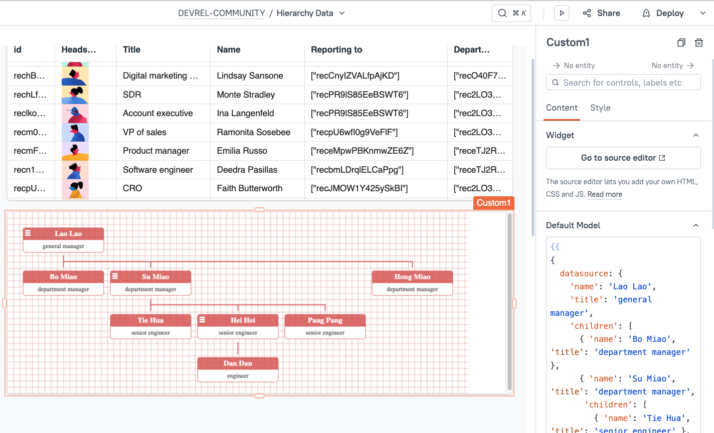 Generating an Organizational Chart From Airtable Data | Appsmith Community Portal